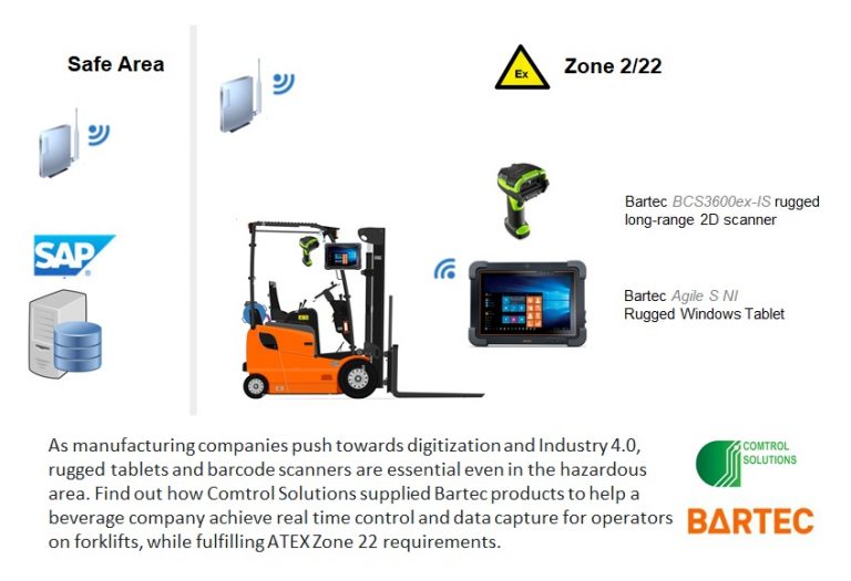 IECEx & ATEX Tablets in Singapore | Comtrol Solutions