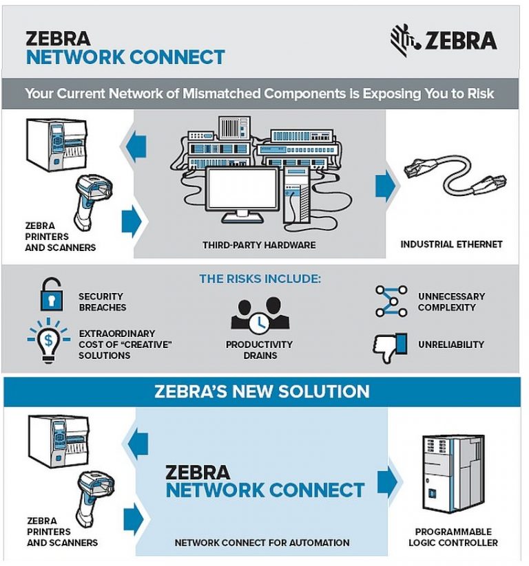 Handheld Computers - Our Technology | Comtrol Solutions