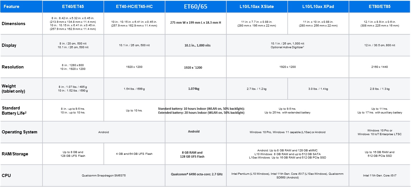 High Quality Rugged Tablets in Singapore | Comtrol Solutions